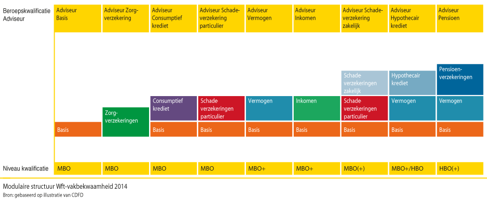 Wft en Wft-PE Opleidingen | NIBE-SVV
